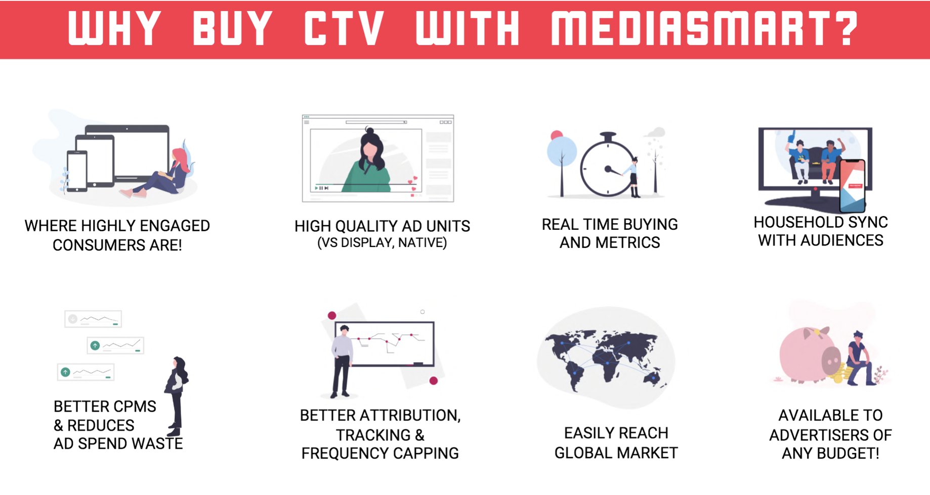 Reaching New-Age Consumers on Connected TV Through Household Sync on Mediasmart
