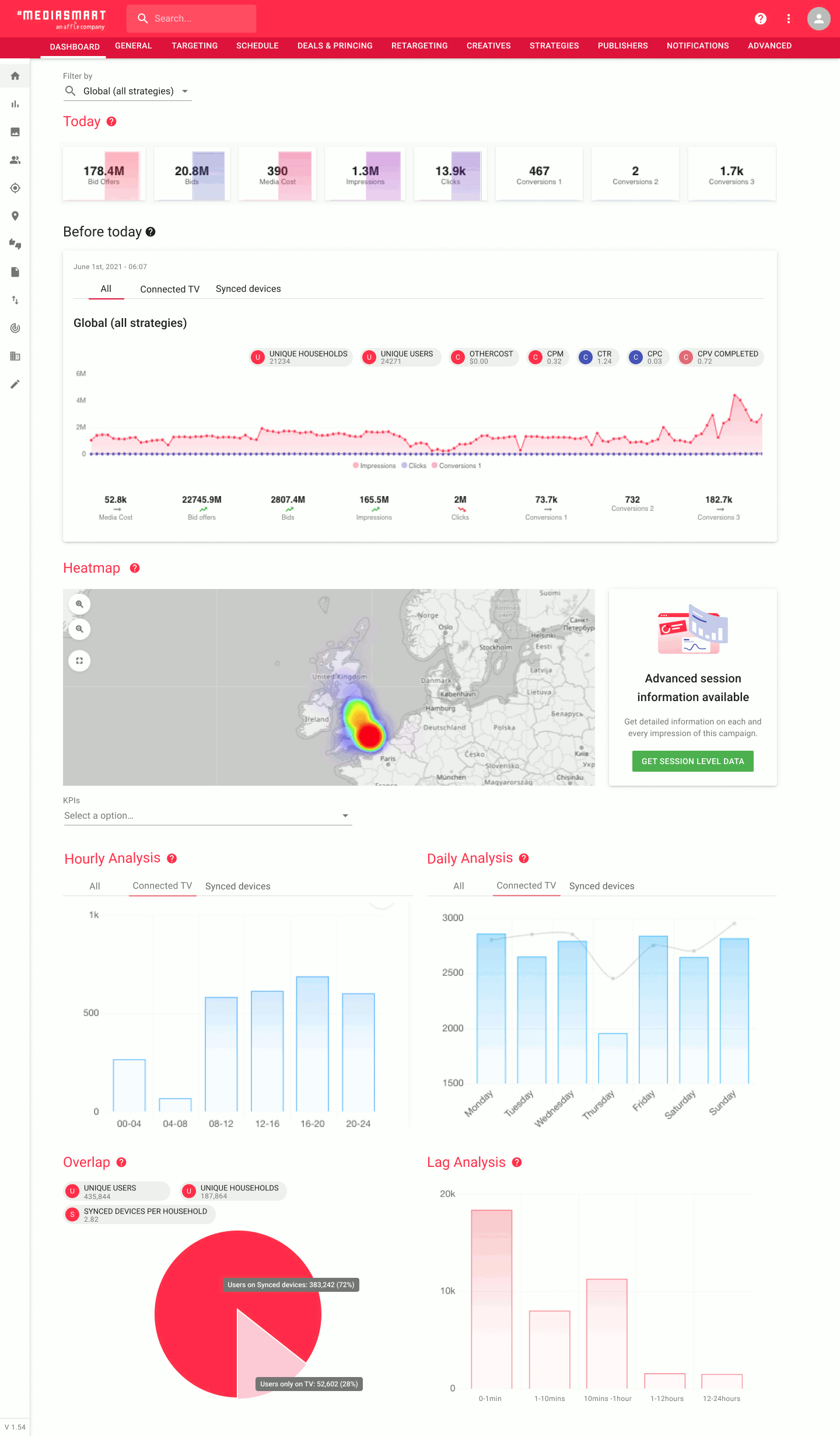 Navigating CTV OS Fragmentation: A Guide for Marketers