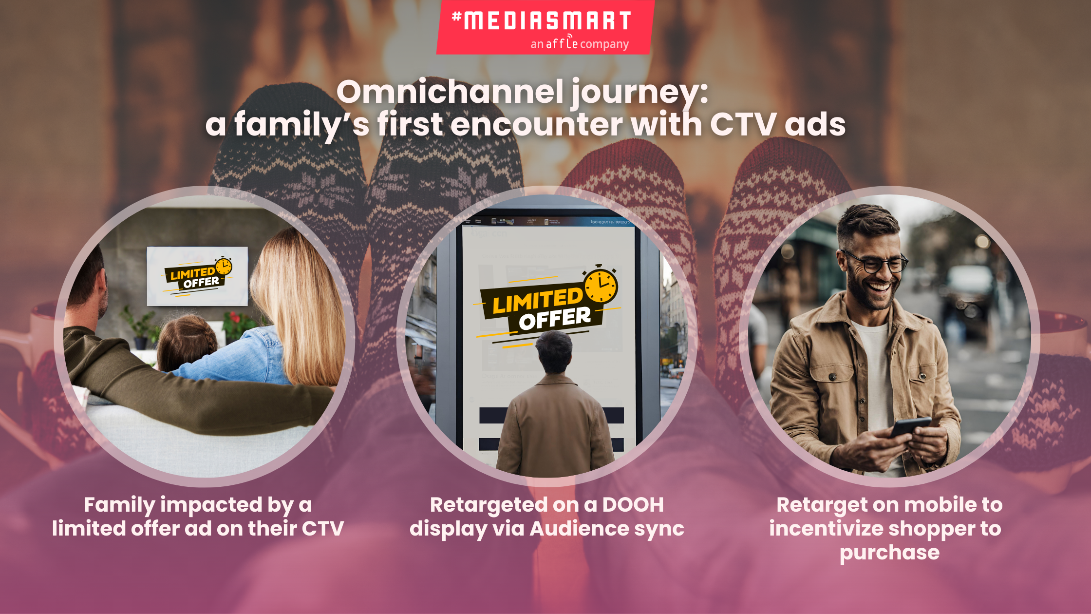 DOOH Ads Campaign in Action: Navigating the Shopper Journey across Screens