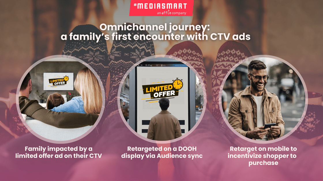DOOH Ads Campaign in Action: Navigating the Shopper Journey across Screens