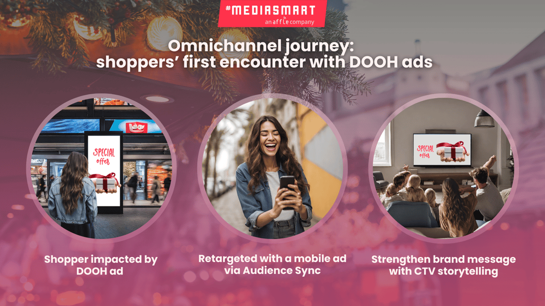 DOOH Ads Campaign in Action: Navigating the Shopper Journey across Screens