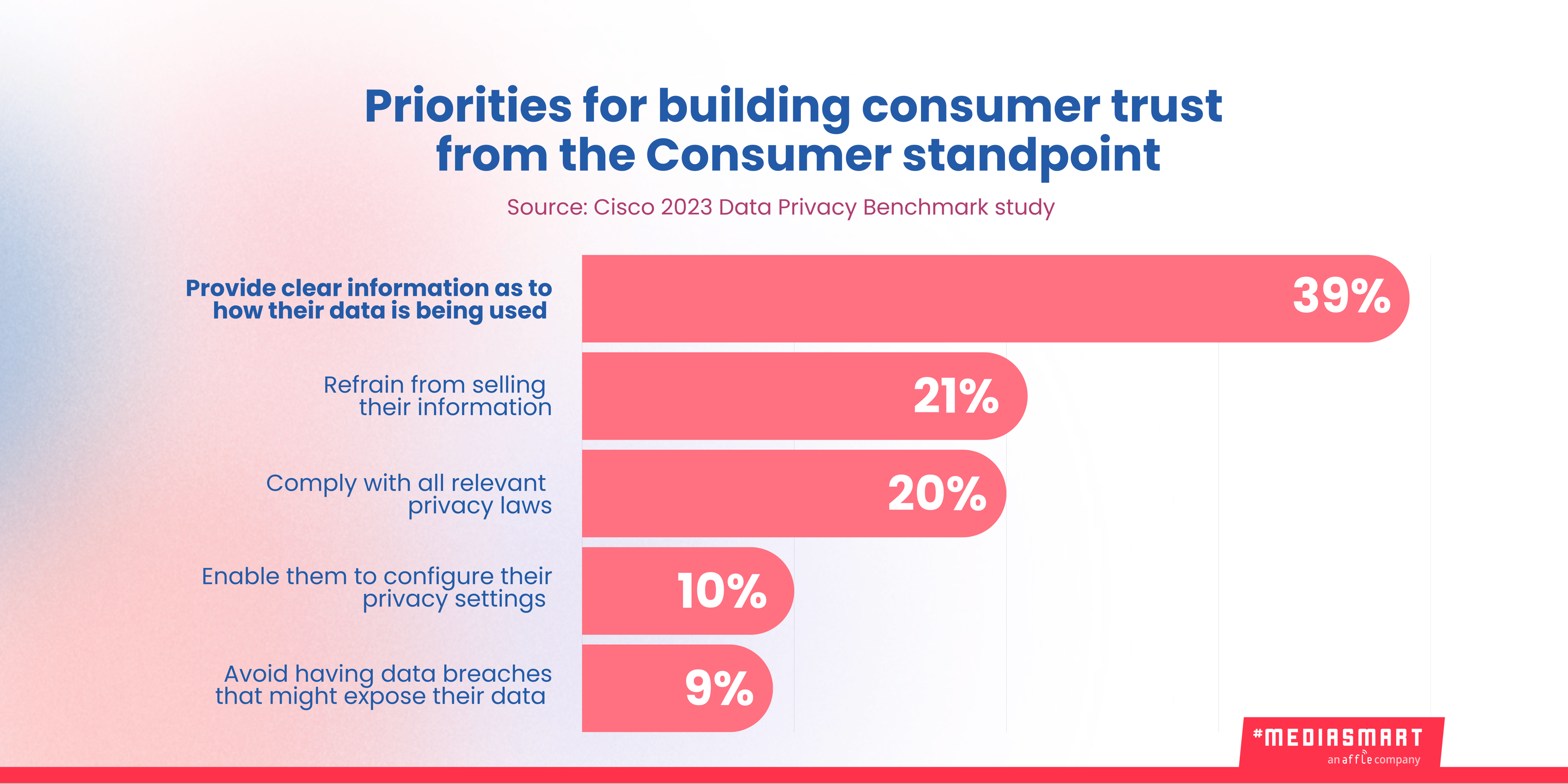 Building trust with your audience, navigate consent-based marketing