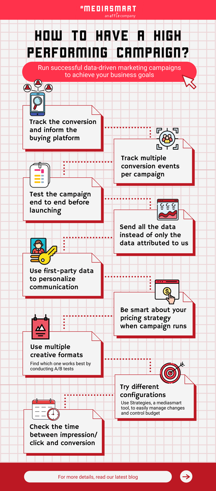 Take ad campaigns to the next level with data-driven optimization