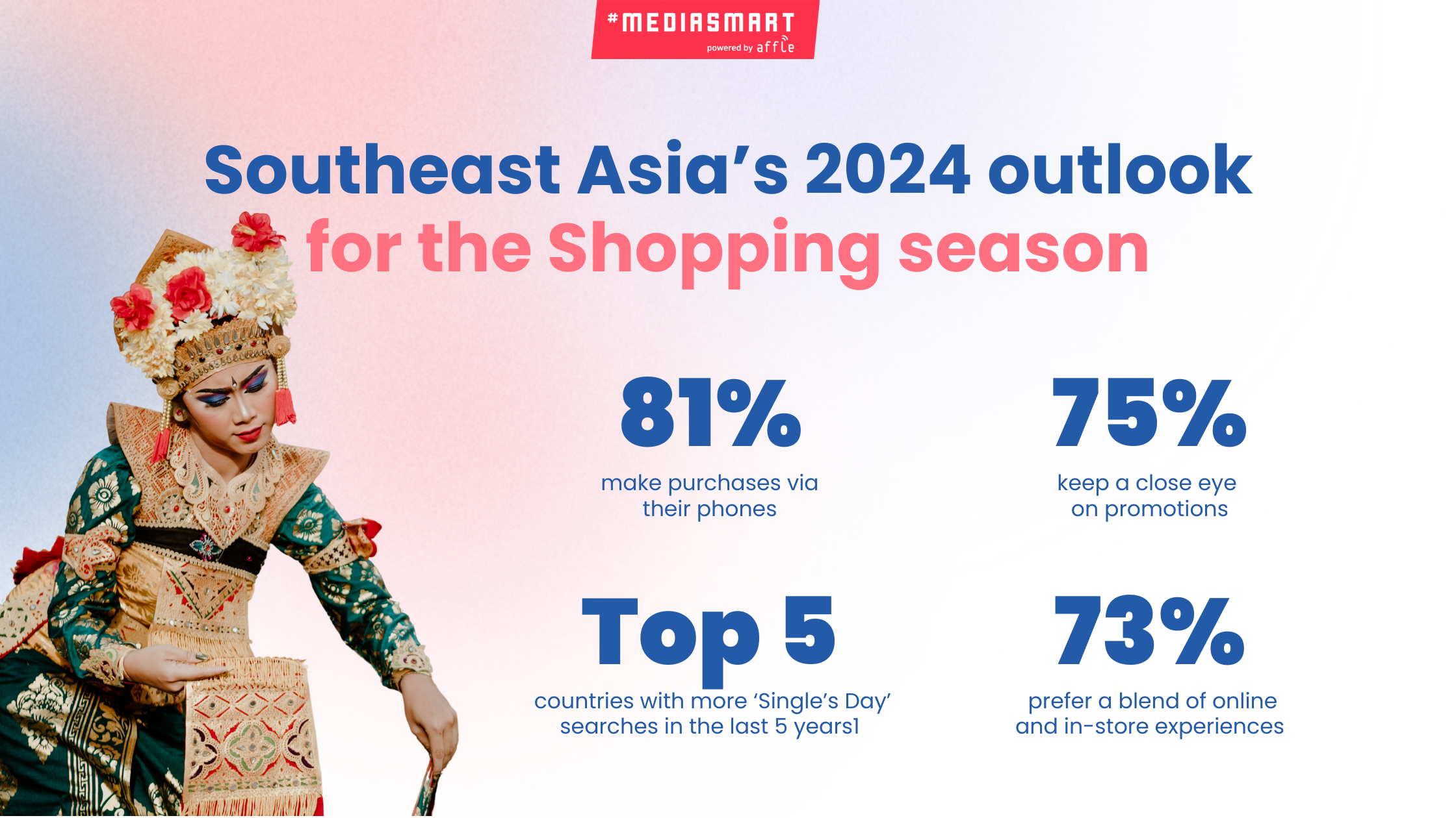 Must-know 2024 shopping season insights for marketers: stats & trends